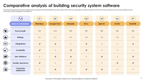 Building Security Powerpoint Ppt Template Bundles Ppt Template