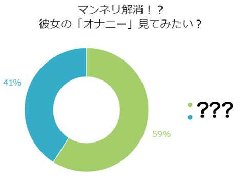 彼女の「オナニー」見たい？男性100人にガチで訊いてみた Dokujo どくじょ
