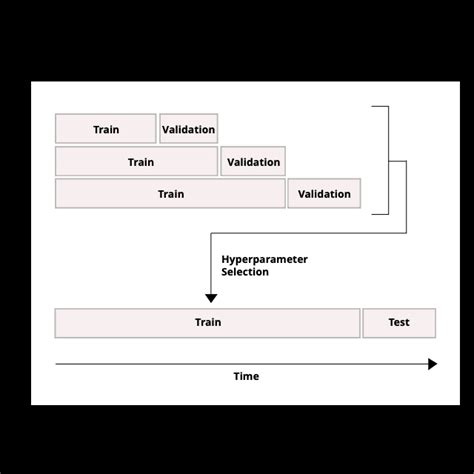 Dataset Split For Lstm Model Download Scientific Diagram