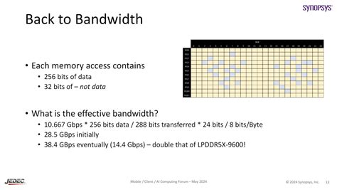 Ddr6 And Lpddr6 La Mémoire Vive De Demain Encore Plus Rapide Qu
