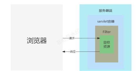 Springboot日志功能设计 Duidaima 堆代码