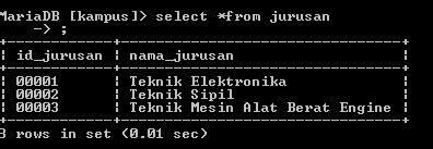 Perintah Insert Update Dan Deletee Pada Mysql Apapun Tugas Mata Kuliah