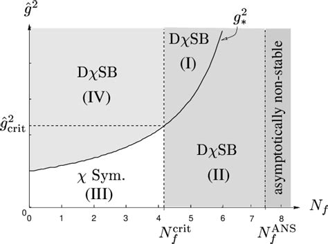Figure 2 From Dynamical Chiral Symmetry Breaking In Gauge Theories With Extra Dimensions