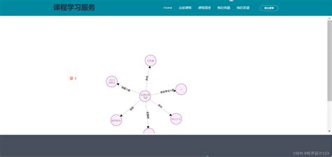 Flask课程服务系统知识图谱知识图谱 Python Flask Csdn博客