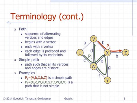 Graphs 7 18 2018 7 39 AM Presentation For Use With The Textbook Data