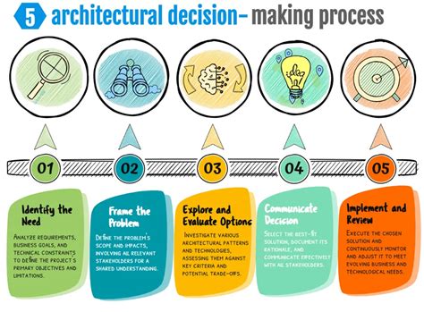 Evaluating Software Architectures A Deep Dive Into Modern Software Systems Analysis By Sameer Evaluating Software Architectures A Deep Dive Into Modern Software Systems Analysis By Sameer