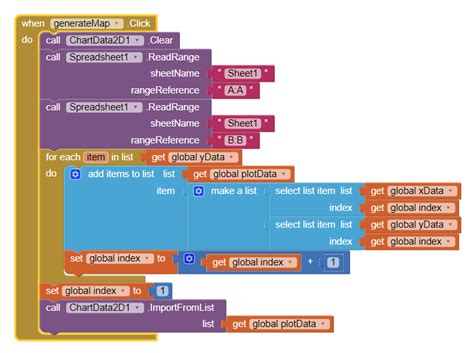Plotting Data In App Inventor From Google Sheets MIT App Inventor