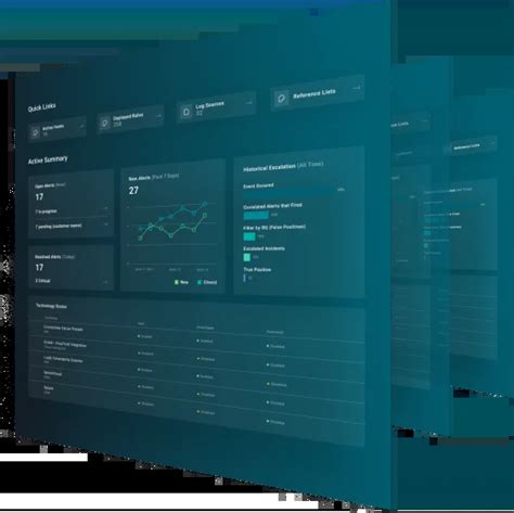 Measuring Detection Coverage With Mitre Attandck