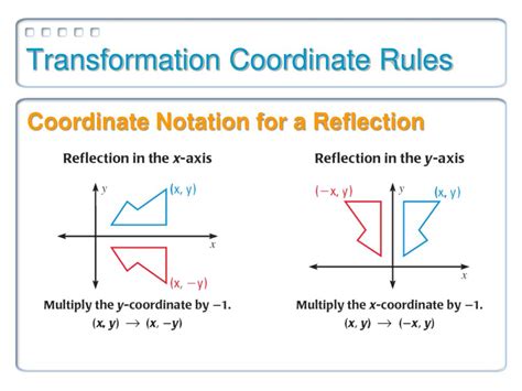 Ppt Transformations Powerpoint Presentation Free Download Id4846849