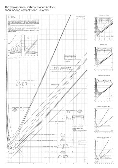 03 212 1 Volume And Displacement Indicators For An Arch Structure