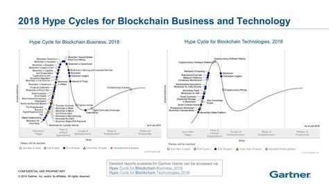 2018 Hype Cycles For Blockchain