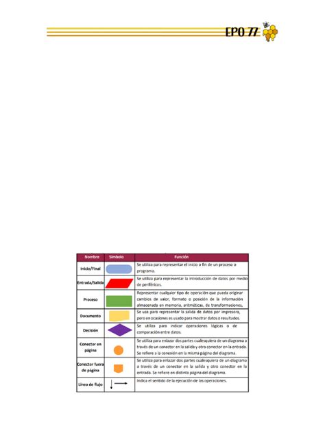 Diagramas De Flujo Y Pseudocódigo Pdf