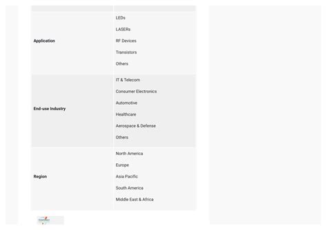 Ppt Gan Substrate Market Global Industry Analysis Powerpoint Presentation Id11699306