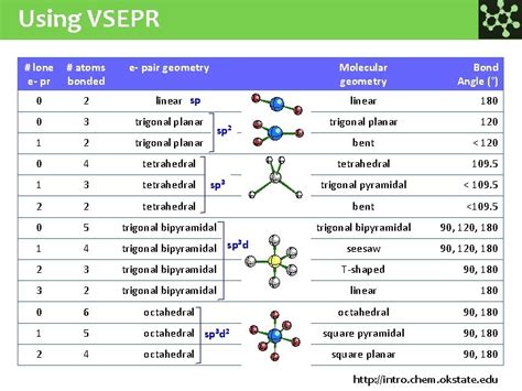 Determine The Hybridization And Geometry Around The Indicated Carbon Atoms
