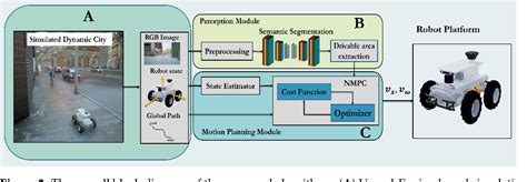 figure 2 from deep learning based nmpc for local motion planning of