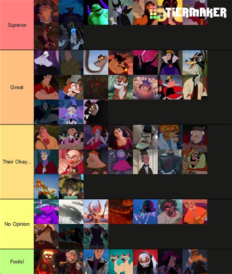 Now This What I Call A Villains Tier List Fandom
