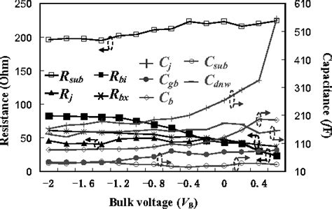 Figure 1 From A New Substrate Model And Parameter Extraction Method For Dnw Rf Mosfets