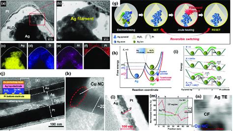 A F The Hrtem And Elemental Mapping Of The Defect Engineering Of