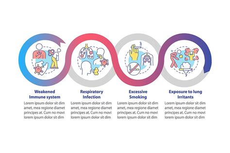 Pneumonia Categorization Vector Infographic Template Set Img Visuals