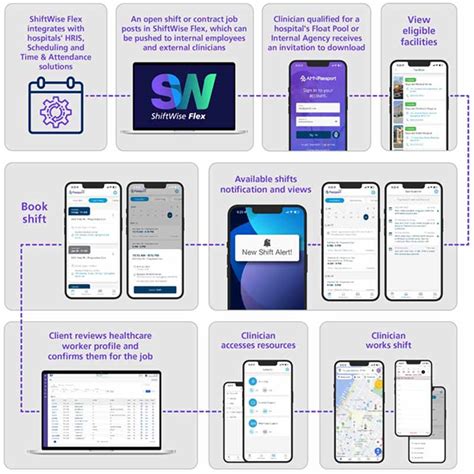 Shiftwise Flex™ Leading The Future Of Workforce Management