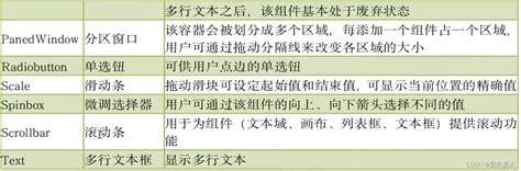 python gui tinkter学习笔记 thinkter工具 csdn博客