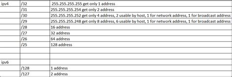 What Is Ip Address Ipv4 Vs Ipv6 Ip Stands For Internet Protocol By Anvesh Silenttech Medium