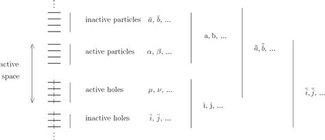Figure 1 From Multi Reference Fock Space Coupled Cluster Method In The Intermediate Hamiltonian