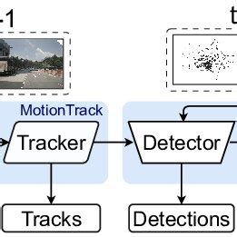 MotionTrack Model Demonstration Download Scientific Diagram