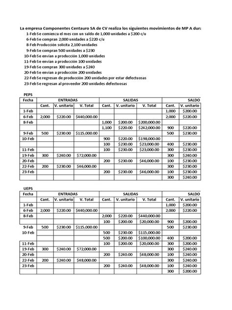 2 Valuación De Inventarios Peps Ueps Pp Resuelto 1 Pdf