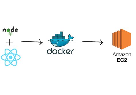 How To Deploy Mern App On Amazon Ec2 Using Docker Containers By