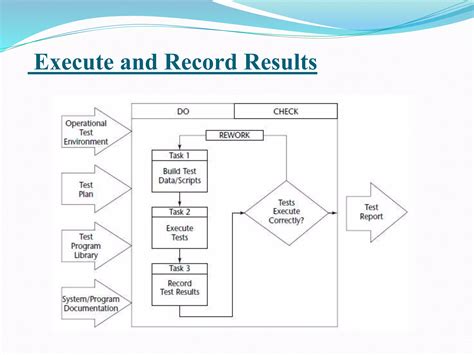 Mobile Application Testing Process Ppt