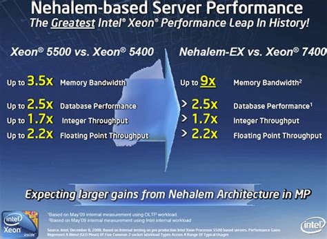 Buckle Up Intel Preps 8 Core Nehalem Ex Chips For March Launch