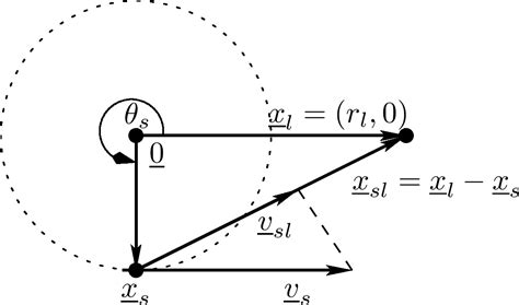 velocity projection