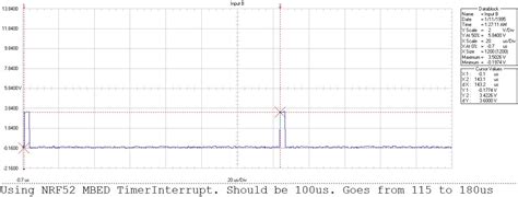 Arduino Nano Ble Timer Interrupt In 100us Nano 33 BLE Arduino Forum