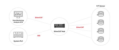 Robot Force Torque Sensor Robotous Force Torque Sensor
