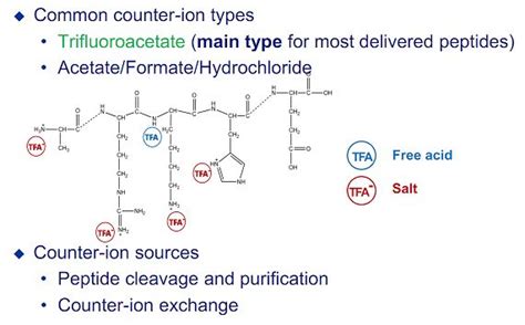 Minru B On Linkedin Desalting Can Only Remove Unbound Tfa From Your