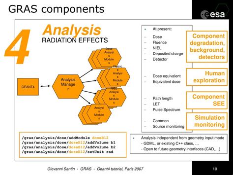 Ppt Gras Geant4 Radiation Analysis For Space Powerpoint Presentation Id 366704