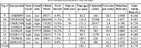 Table 2 From Sparse Pixel Vectorization An Algorithm And Its