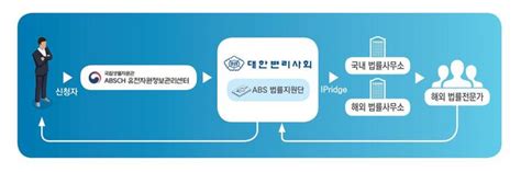 해외 유전자원 접근·이익공유 법률지원 협력체계 구축소비자를위한신문 Consumertimeskorea