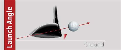 The Seabrook Island Club Locking In Launch Angle