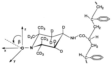Acert Key Publications