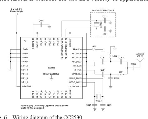 figure 6 from design testbench for wireless sensor network based on