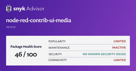 Node Red Contrib Ui Media Npm Package Snyk