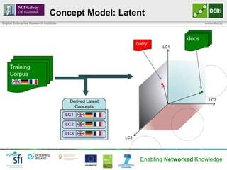 Explicit Vs Latent Concept Models For Cross Language Information Retrieval PPTX Search