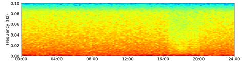 Python How To Have Initial Data Table If I Initialize The Filter In