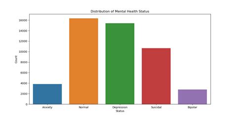 Sentiment Analysis Mental Health Sentiment Analysis Model