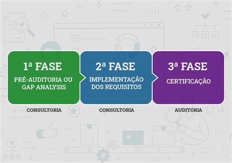 Certificação Iso 37301 E Iso 37001 Descubra Como Se Preparar Gep
