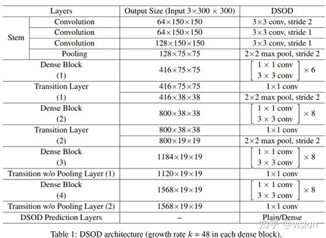 基于深度学习的目标检测算法综述（一） 知乎