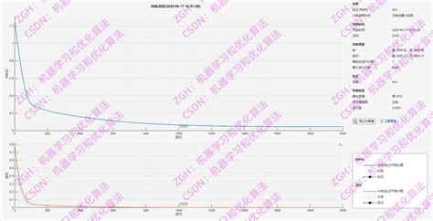 matlab 基于bigru nsgaii多目标优化算法的工艺参数优化【三目标】 csdn博客