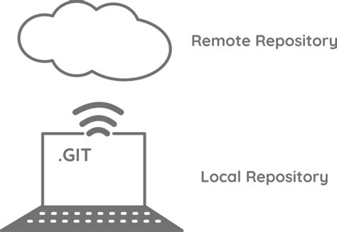 Tutorial Menggunakan GitHub Andi IM Desktop Project Discussion 10